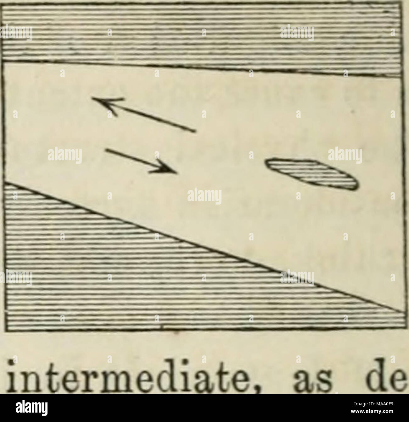 Intermediate directions hi-res stock photography and images - Alamy