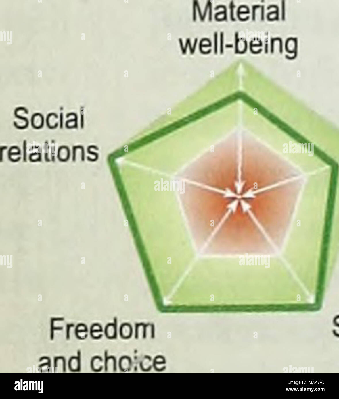 . Ecosystems and Human Well-Being: Biodiversity Synthesis . " Poor ...