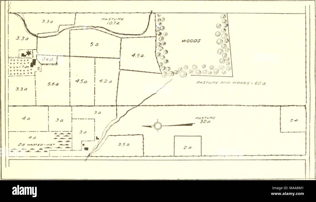 Laying Out A Small Farm