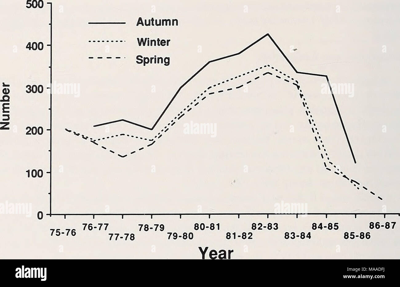 . Ecology of sympatric populations of mule deer and white-tailed deer ...