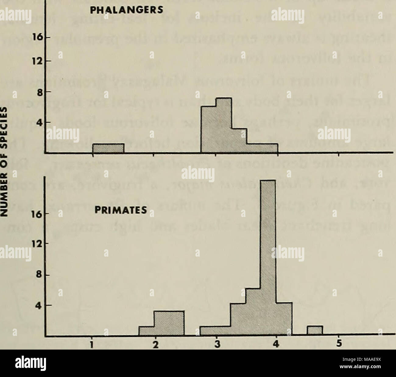 . The Ecology of arboreal folivores : a symposium held at the ...