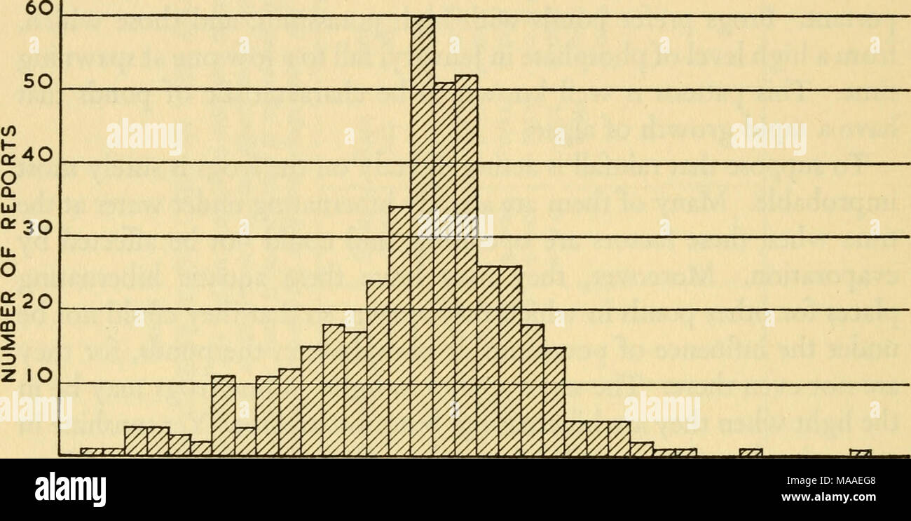 Histogram normal distribution hi-res stock photography and images - Alamy