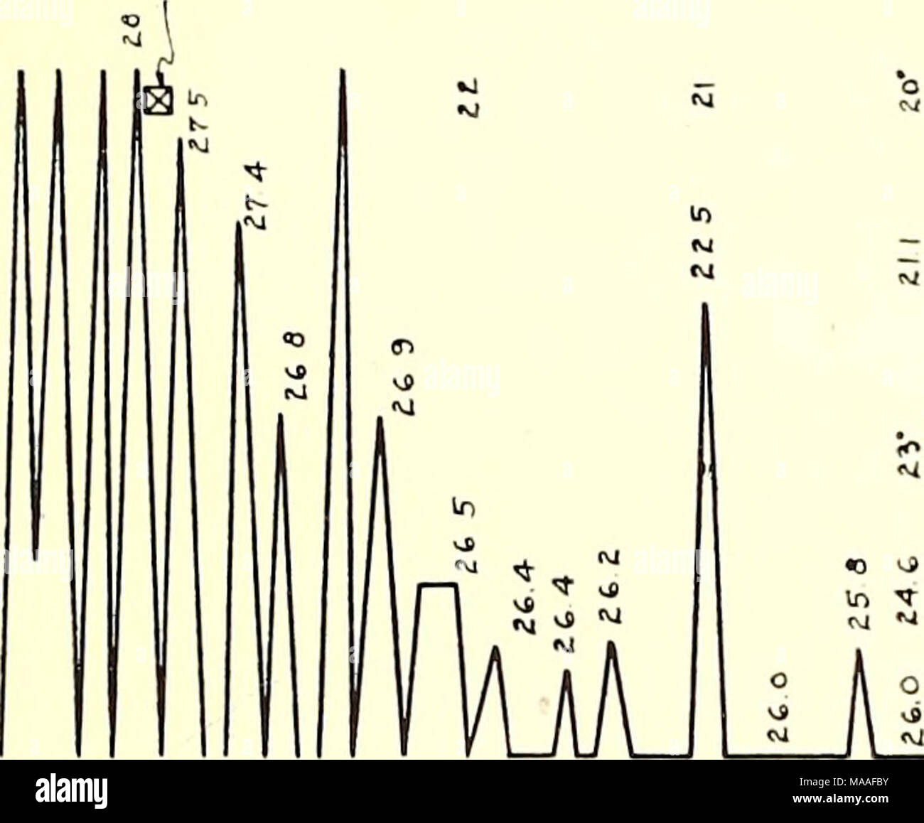 . An ecological study of southern Wisconsin fishes; the brook ...