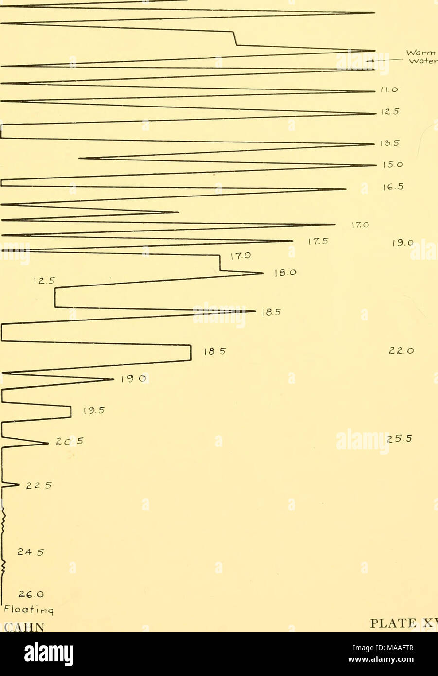 . An ecological study of southern Wisconsin fishes; the brook ...