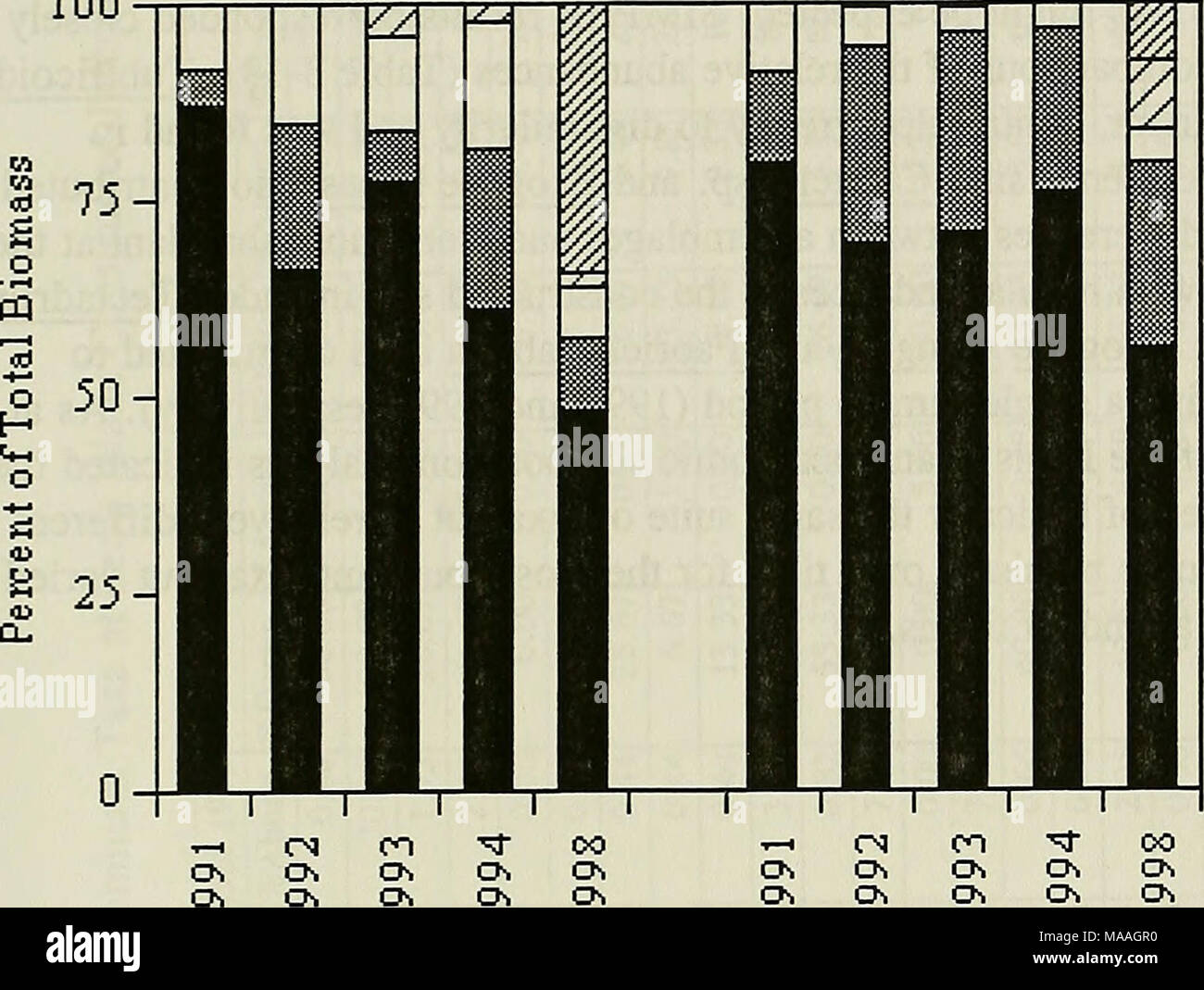 Ecological dominants hi-res stock photography and images - Alamy