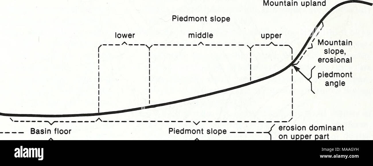 Alluvial fan erosion deposition hi-res stock photography and images - Alamy