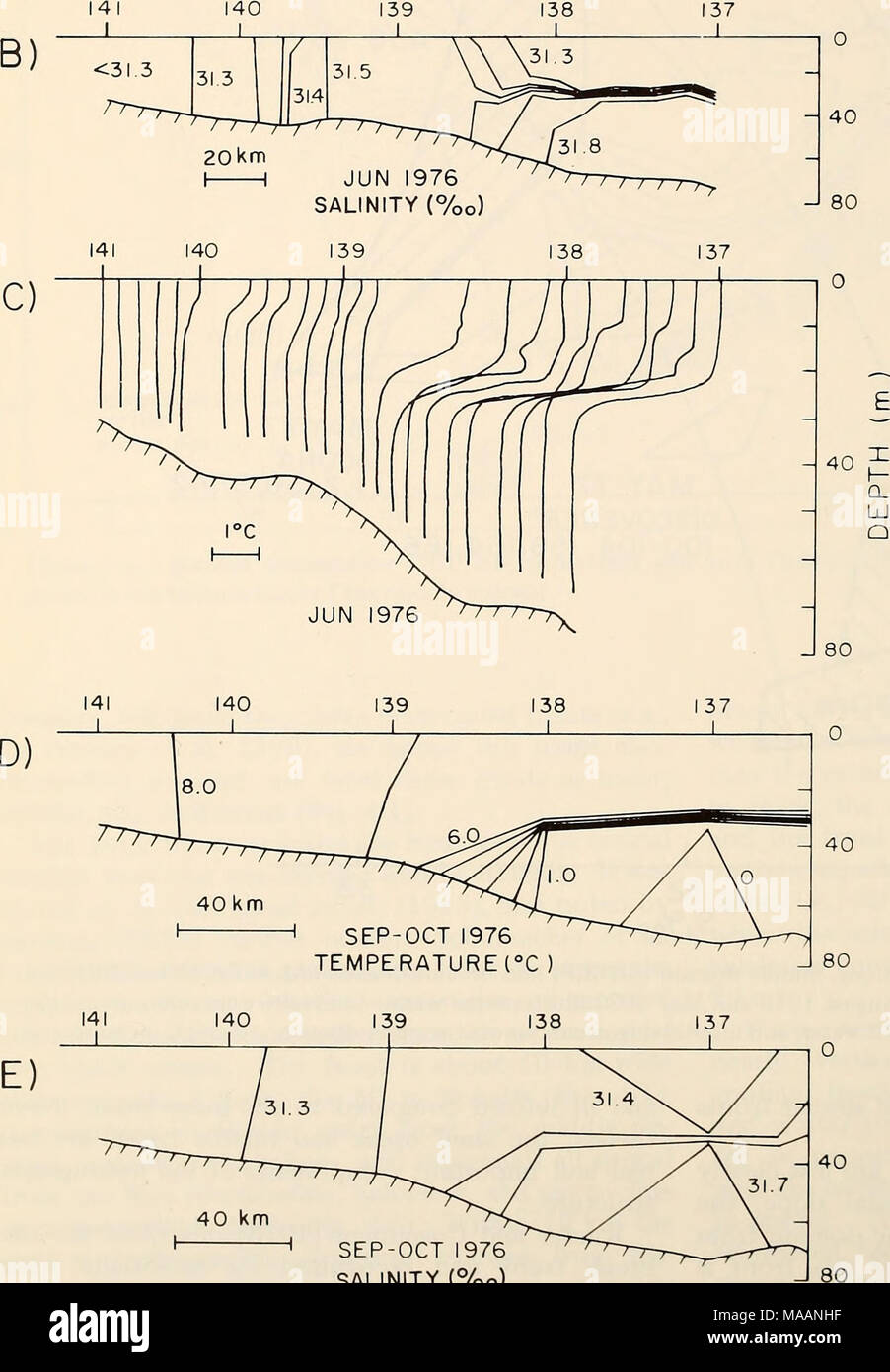 . The Eastern Bering Sea Shelf : oceanography and resources / edited by ...