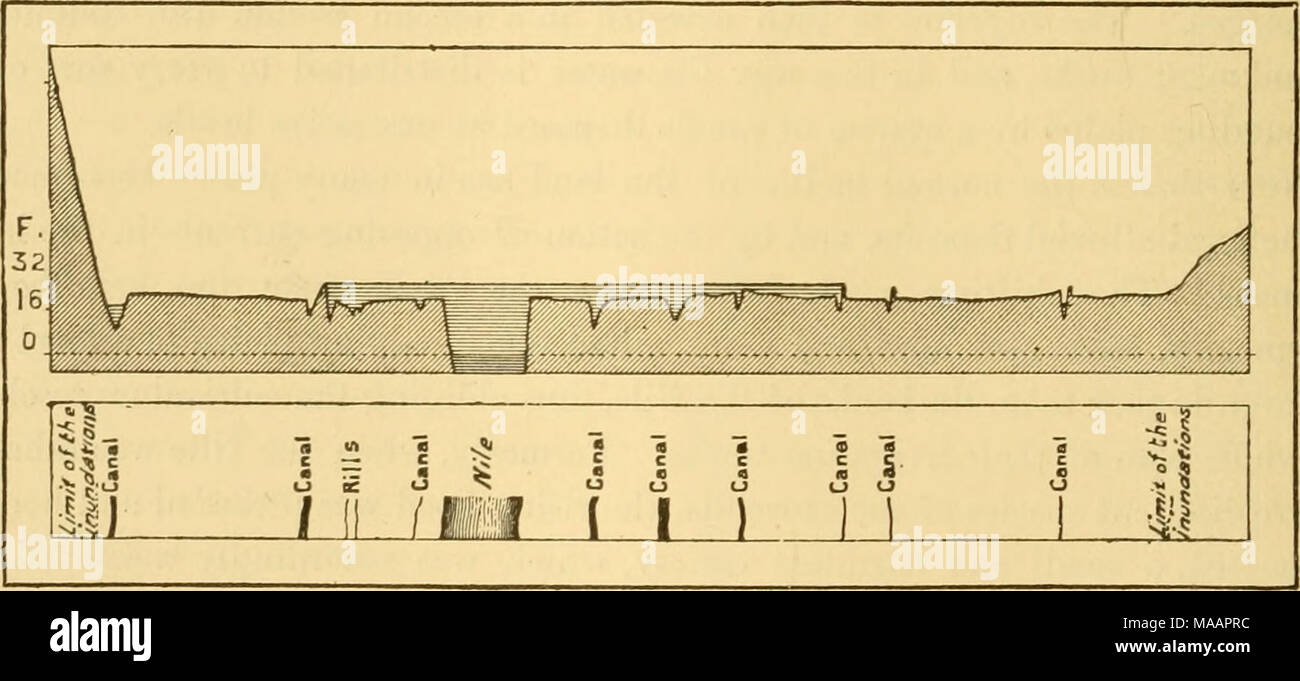 Lever system egypt hi-res stock photography and images - Alamy