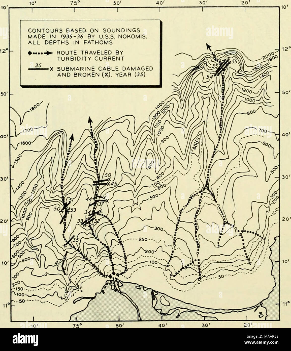 River Mouth Diagram