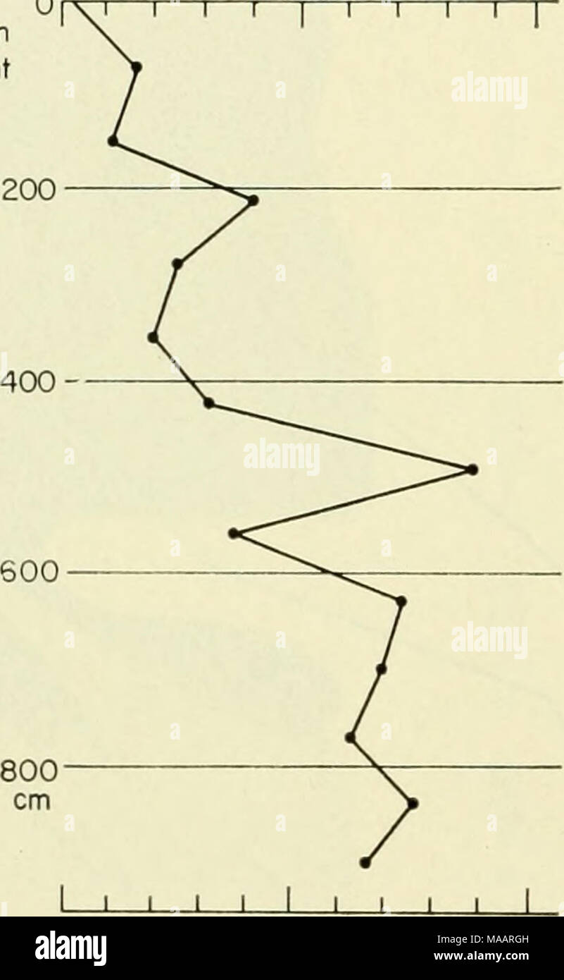 . The Earth beneath the sea : History . 5 10 15 m mole/I ...