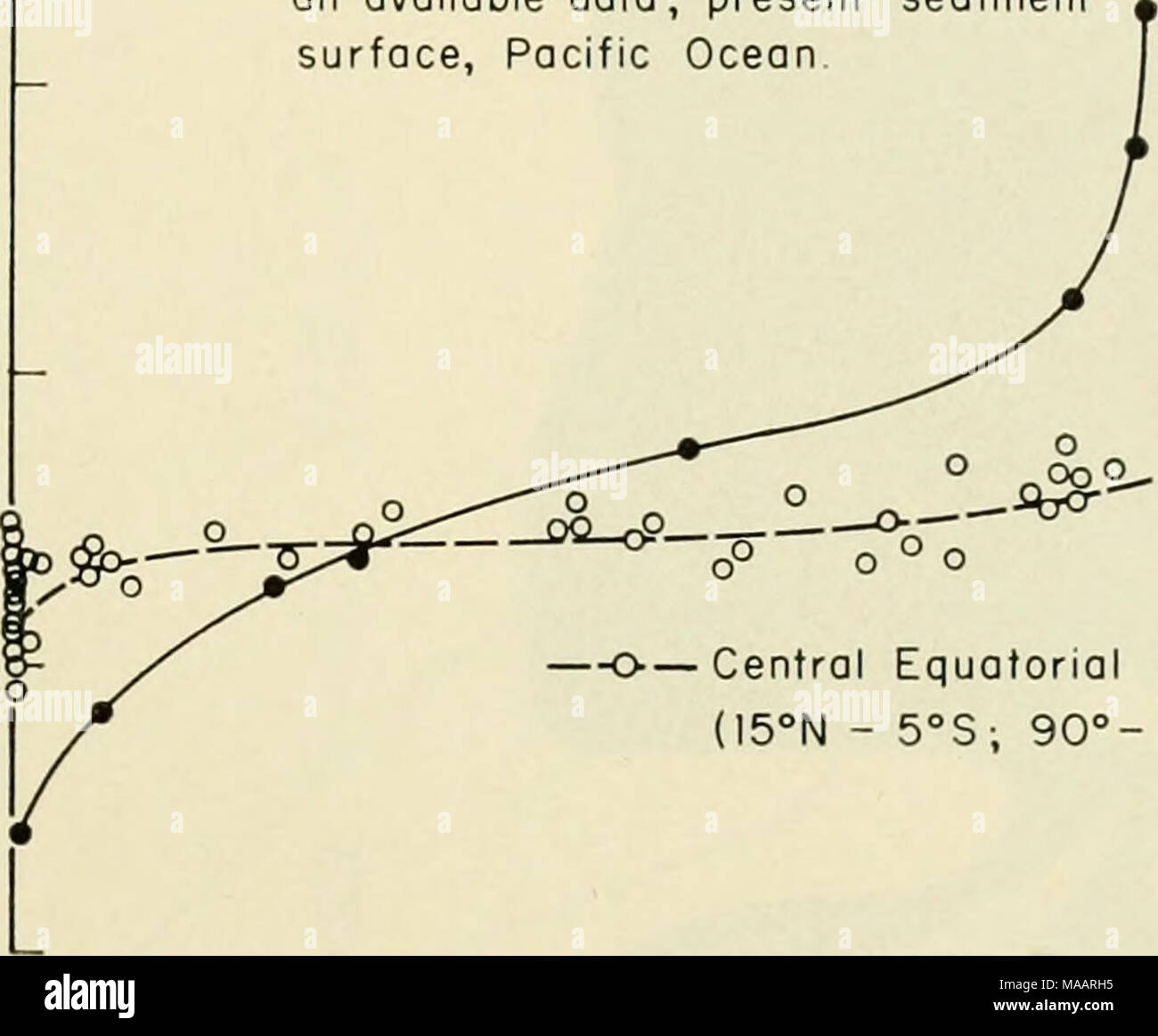 . The Earth beneath the sea : History . I / j^f Pacific 135°W) Fig. 18 ...