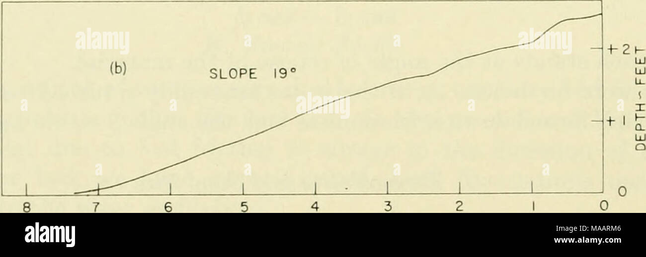 . The Earth beneath the sea : History . 5 4 DISTANCE- FEET Fip. 7 ...