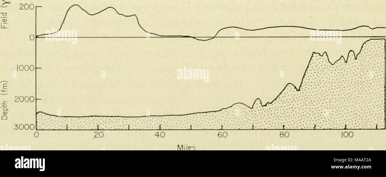 . The Earth beneath the sea : History . Fig. 18. Section oil the mouth ...