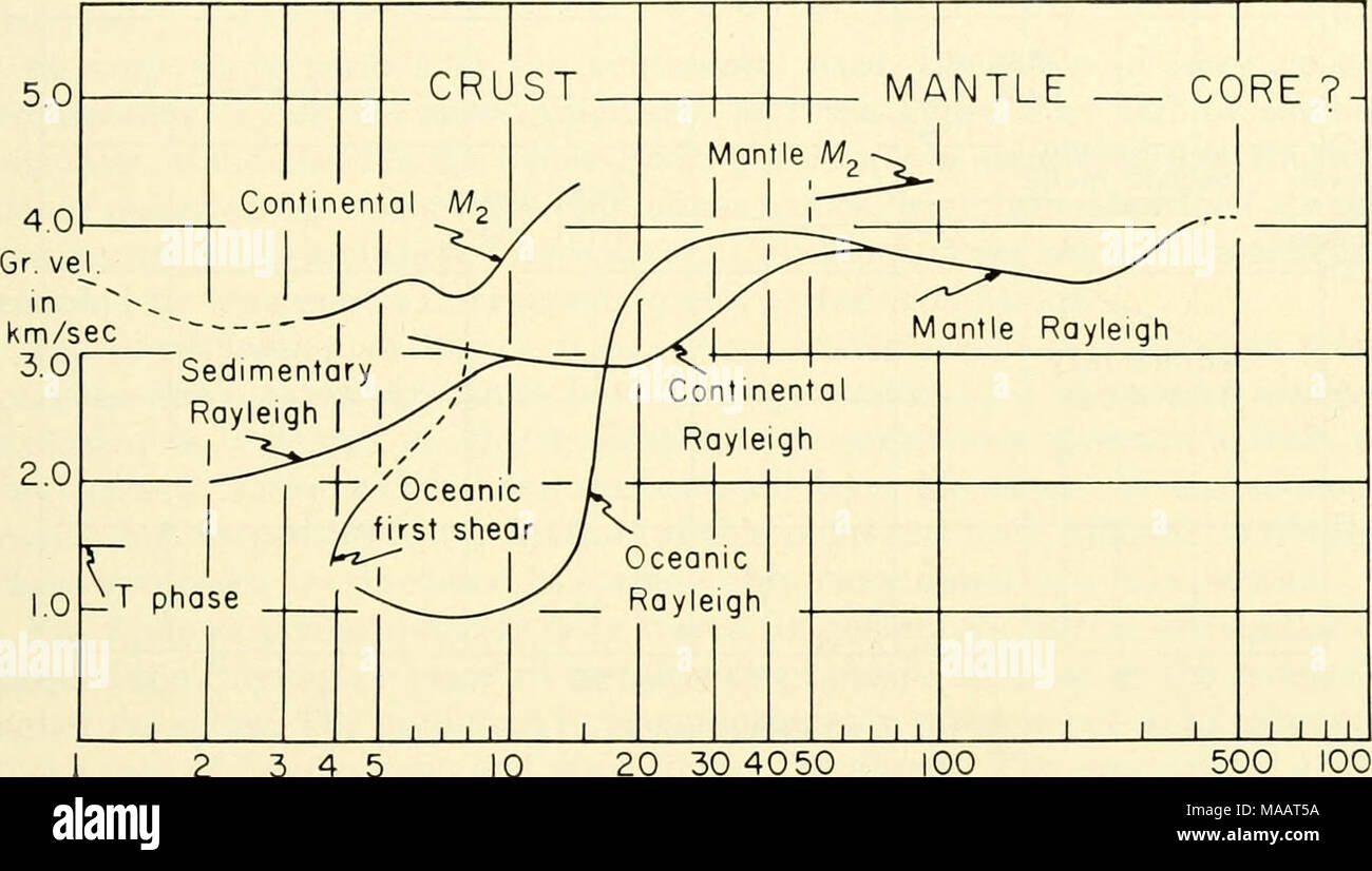 3 surface configuration hi-res stock photography and images - Alamy