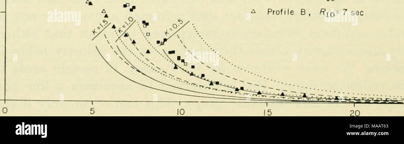 . The Earth beneath the sea : History . D (sec) Fig. 2. Theoretical ...