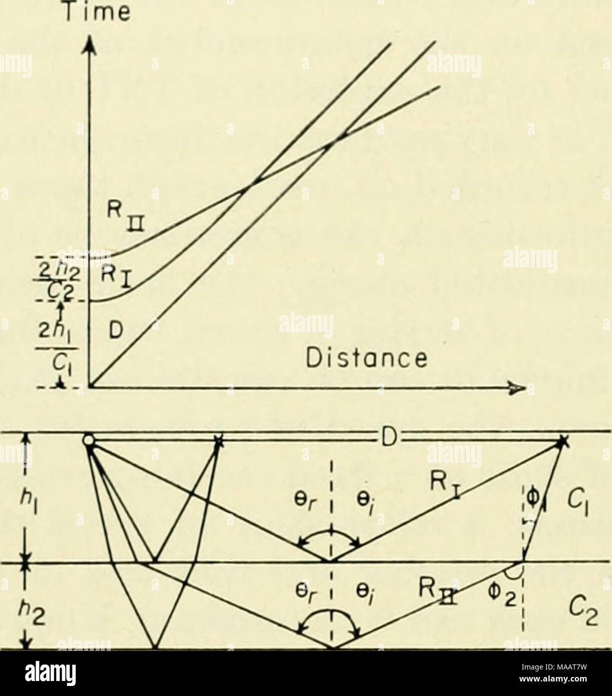 . The Earth beneath the sea : History . Fig. 1. Ray diagram and time ...