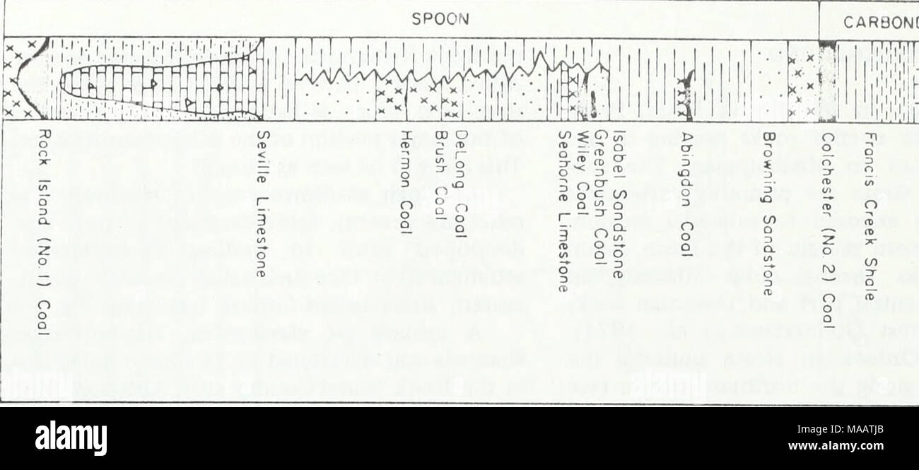 . Early Pennsylvanian paleotopography and depositional environments ...