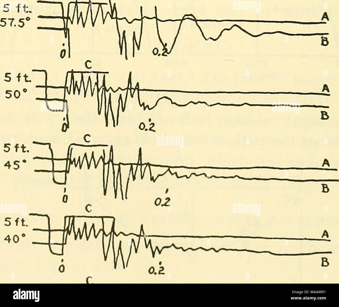 Seismograph early hi-res stock photography and images - Alamy
