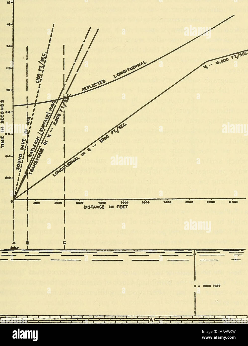 . Early geophysical papers of the Society of Exploration Geophysicists ...