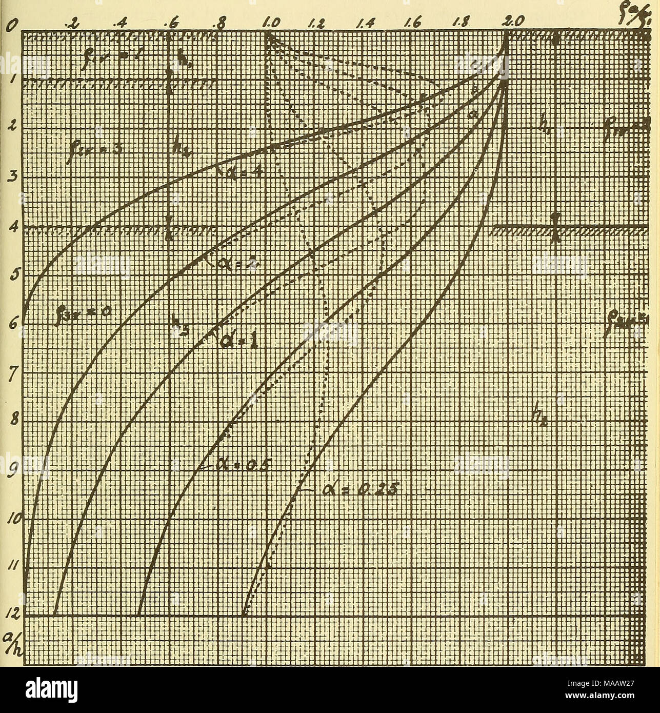. Early geophysical papers of the Society of Exploration Geophysicists ...