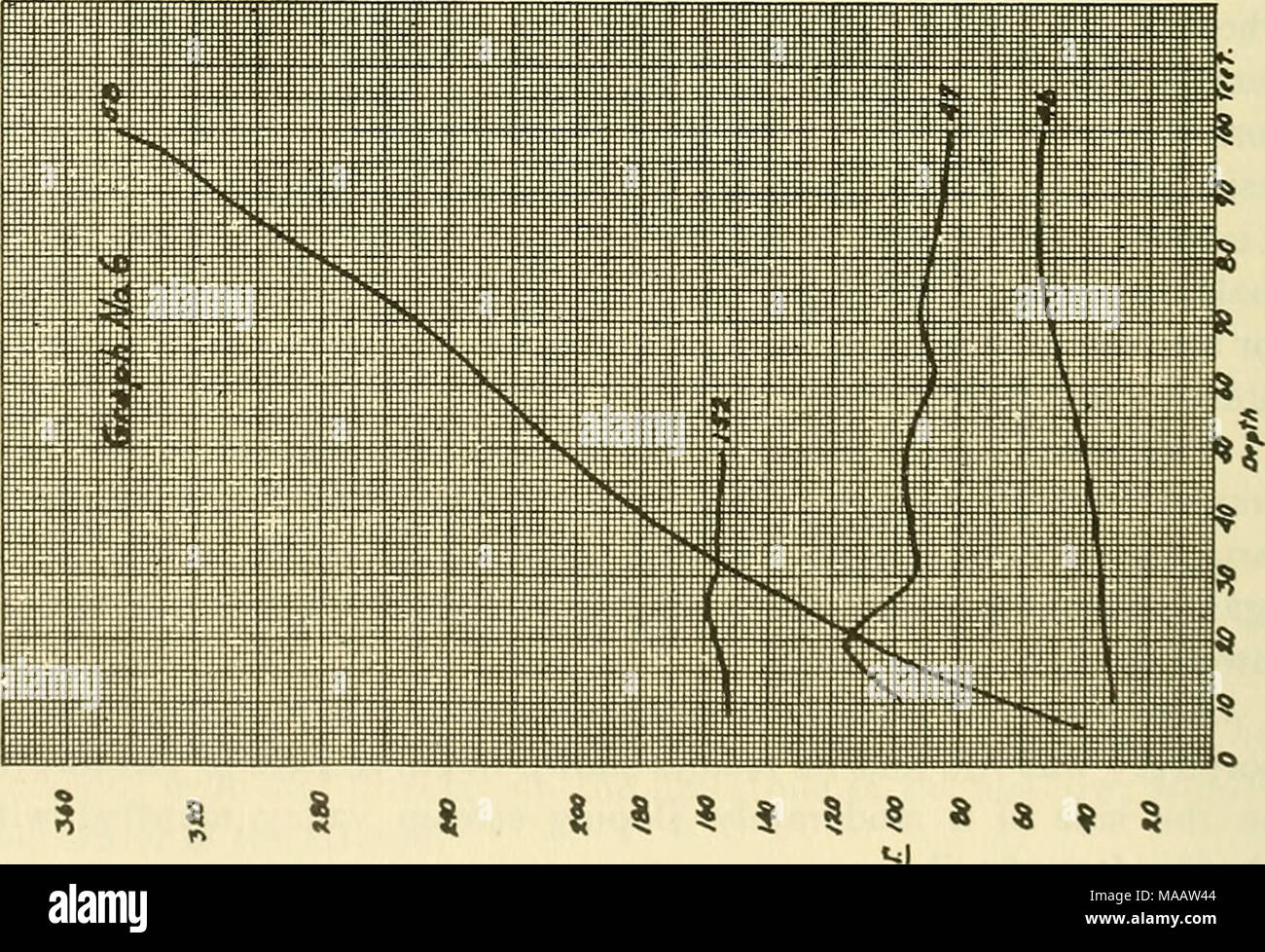 . Early geophysical papers of the Society of Exploration Geophysicists ...