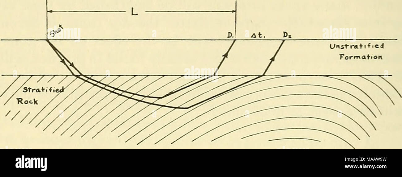 . Early geophysical papers of the Society of Exploration Geophysicists ...
