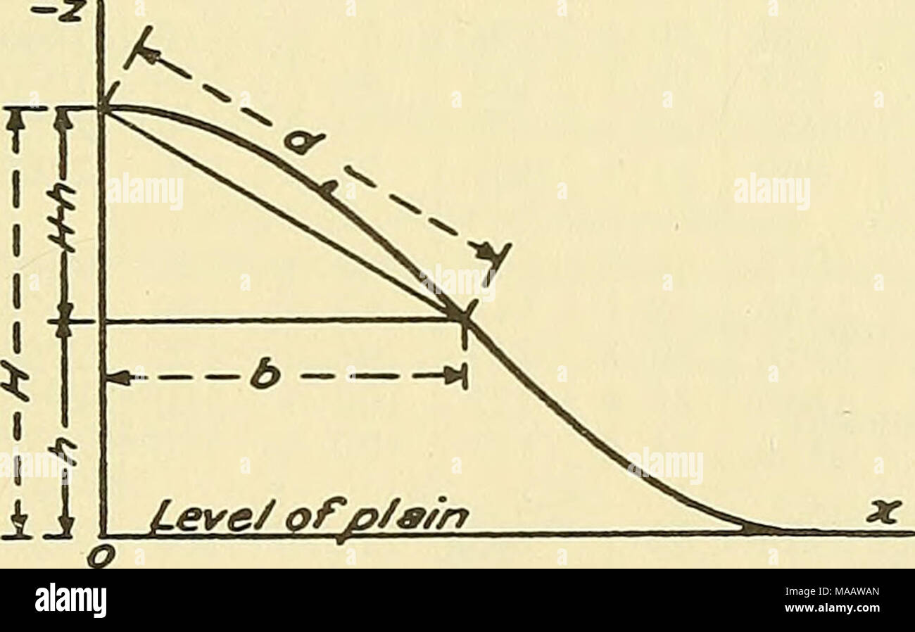 Hill equation hi-res stock photography and images - Alamy