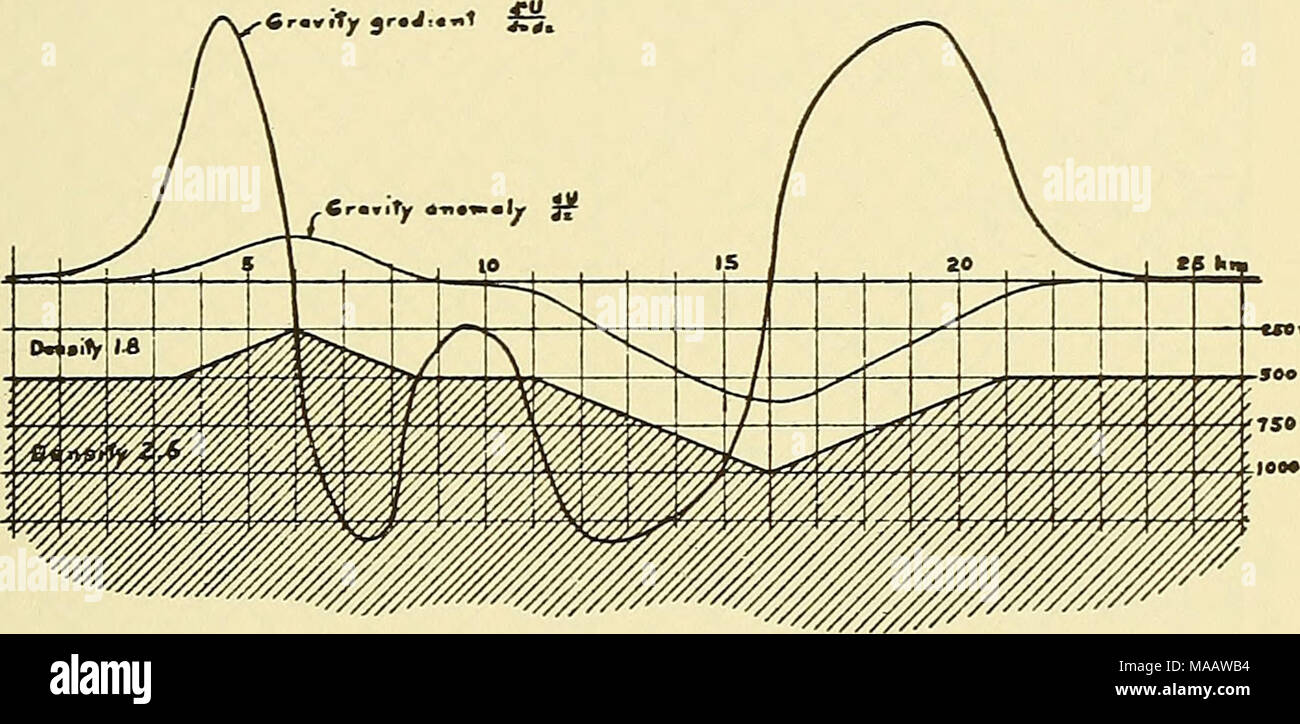 . Early geophysical papers of the Society of Exploration Geophysicists ...