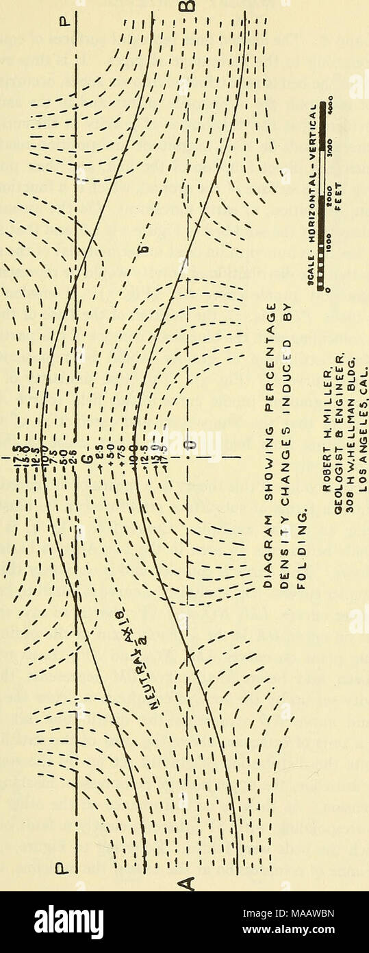 . Early geophysical papers of the Society of Exploration Geophysicists ...