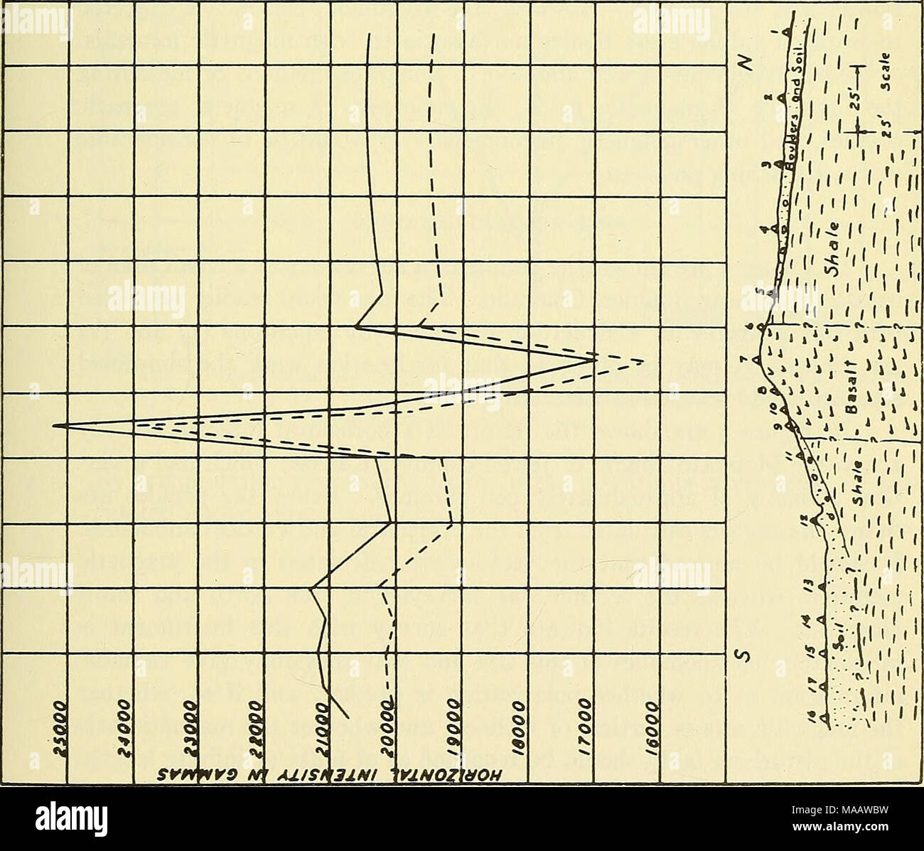 . Early geophysical papers of the Society of Exploration Geophysicists ...