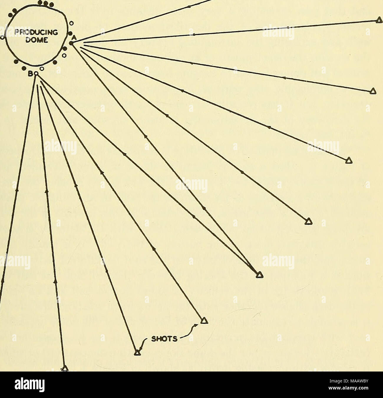 . Early geophysical papers of the Society of Exploration Geophysicists ...