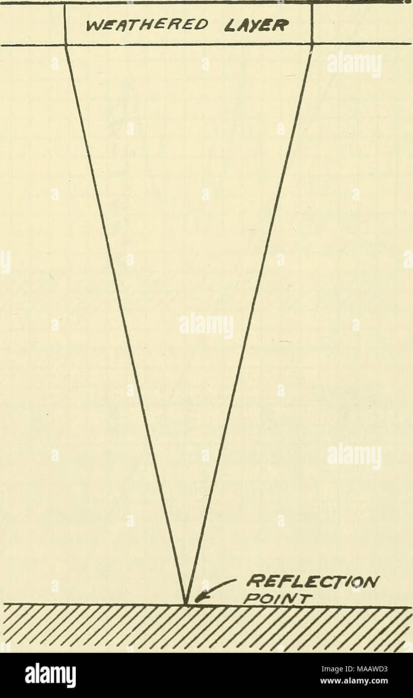 . Early geophysical papers of the Society of Exploration Geophysicists ...