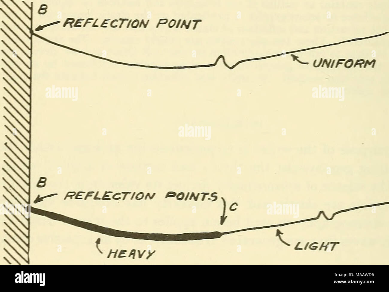 Lower view illustrates hi-res stock photography and images - Alamy