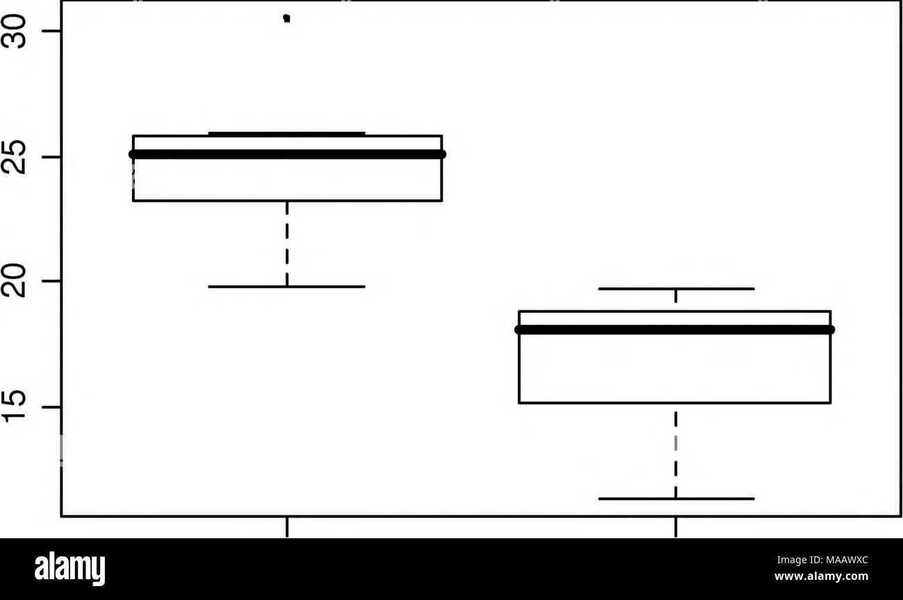 . A vegetation index of biotic integrity for small-order streams in ...
