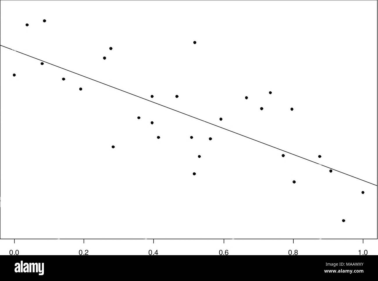 Scatter Diagram Quality