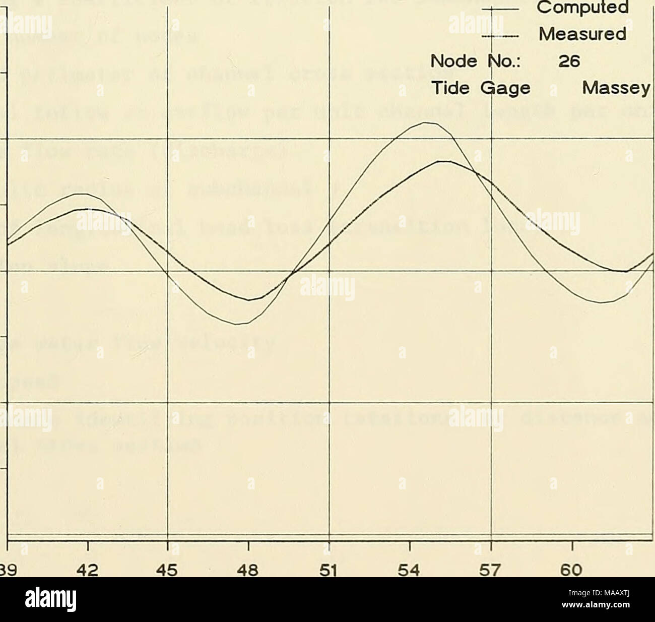 . DYNLET1 : dynamic implicit numerical model of one-dimensional tidal flow through inlets . T 48 ...