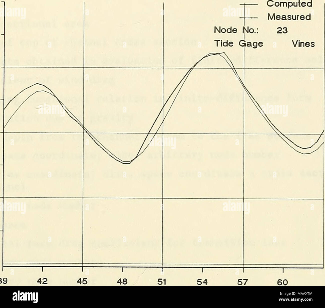 . DYNLET1 : dynamic implicit numerical model of one-dimensional tidal flow through inlets . 48 ...