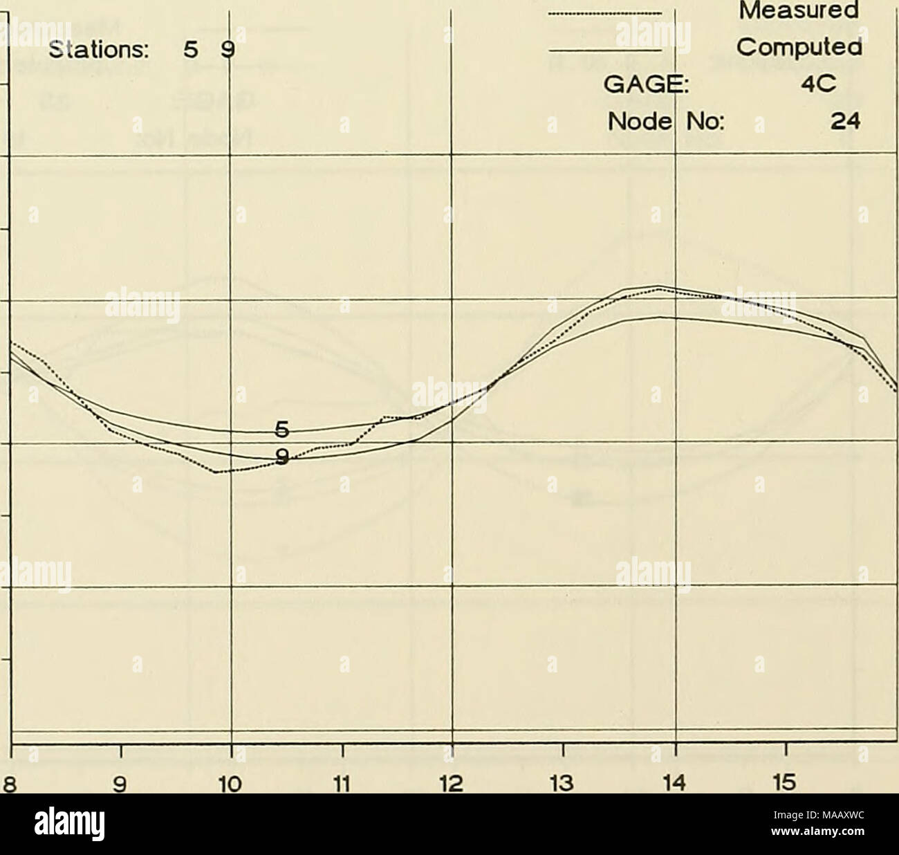 . DYNLET1 : dynamic implicit numerical model of one-dimensional tidal flow through inlets . 11 ...