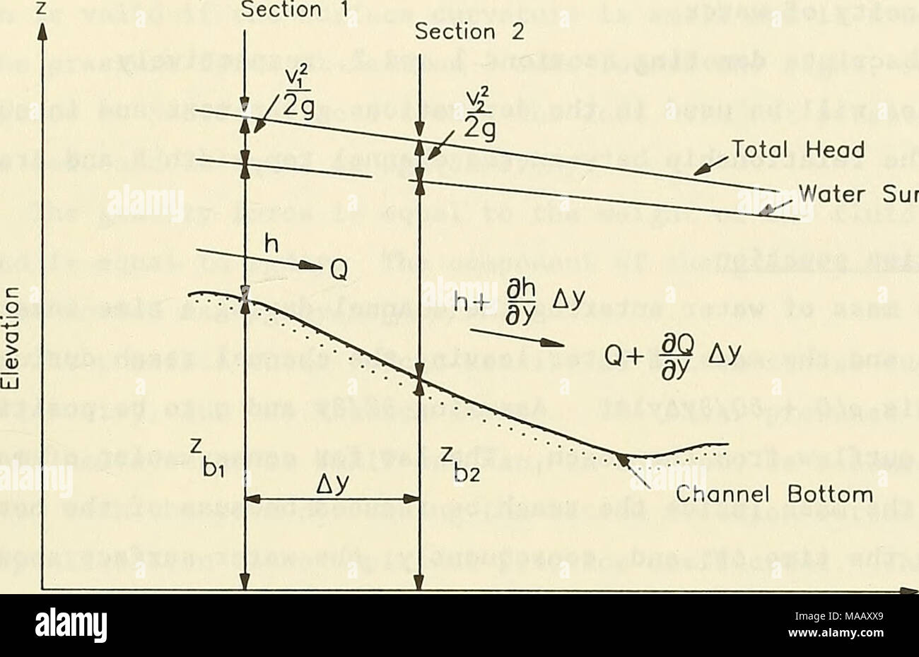 . DYNLET1 : dynamic implicit numerical model of one-dimensional tidal flow through inlets ...