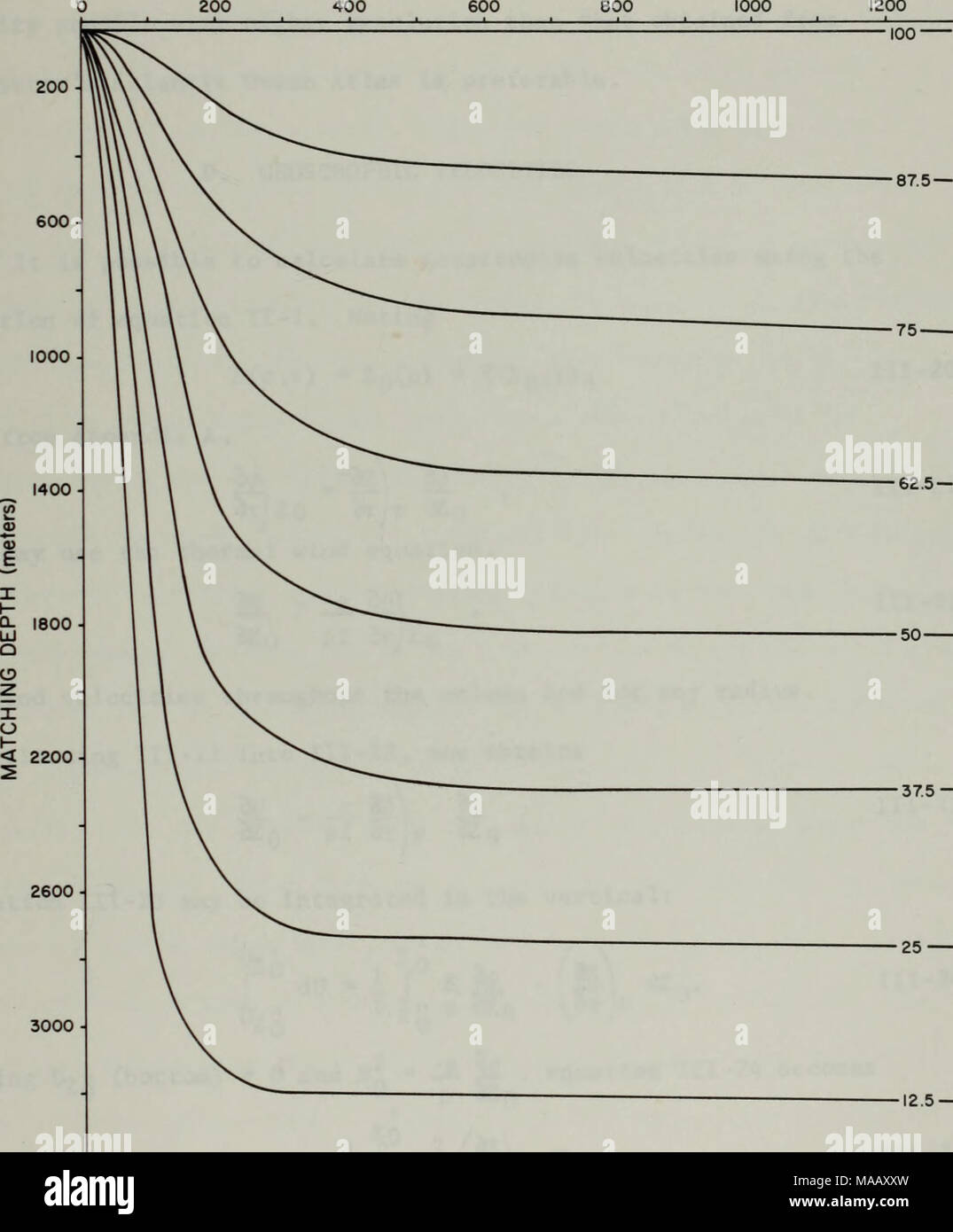 Isopleths hi-res stock photography and images - Alamy