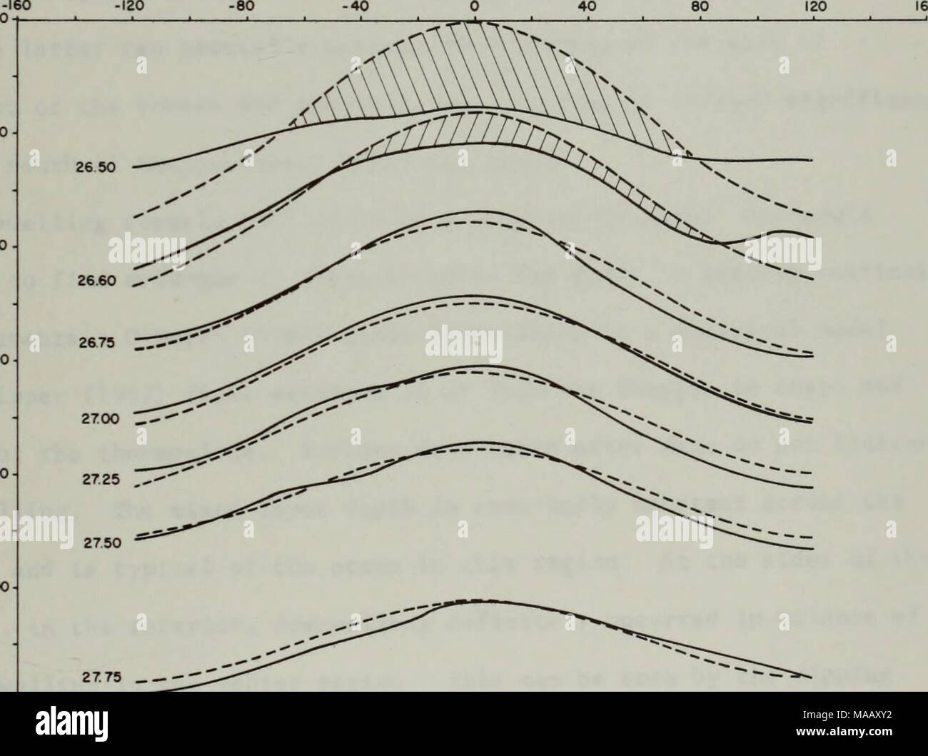 . The dynamic structure of a wind-induced eddy. . CALCULATED OBSERVED ...