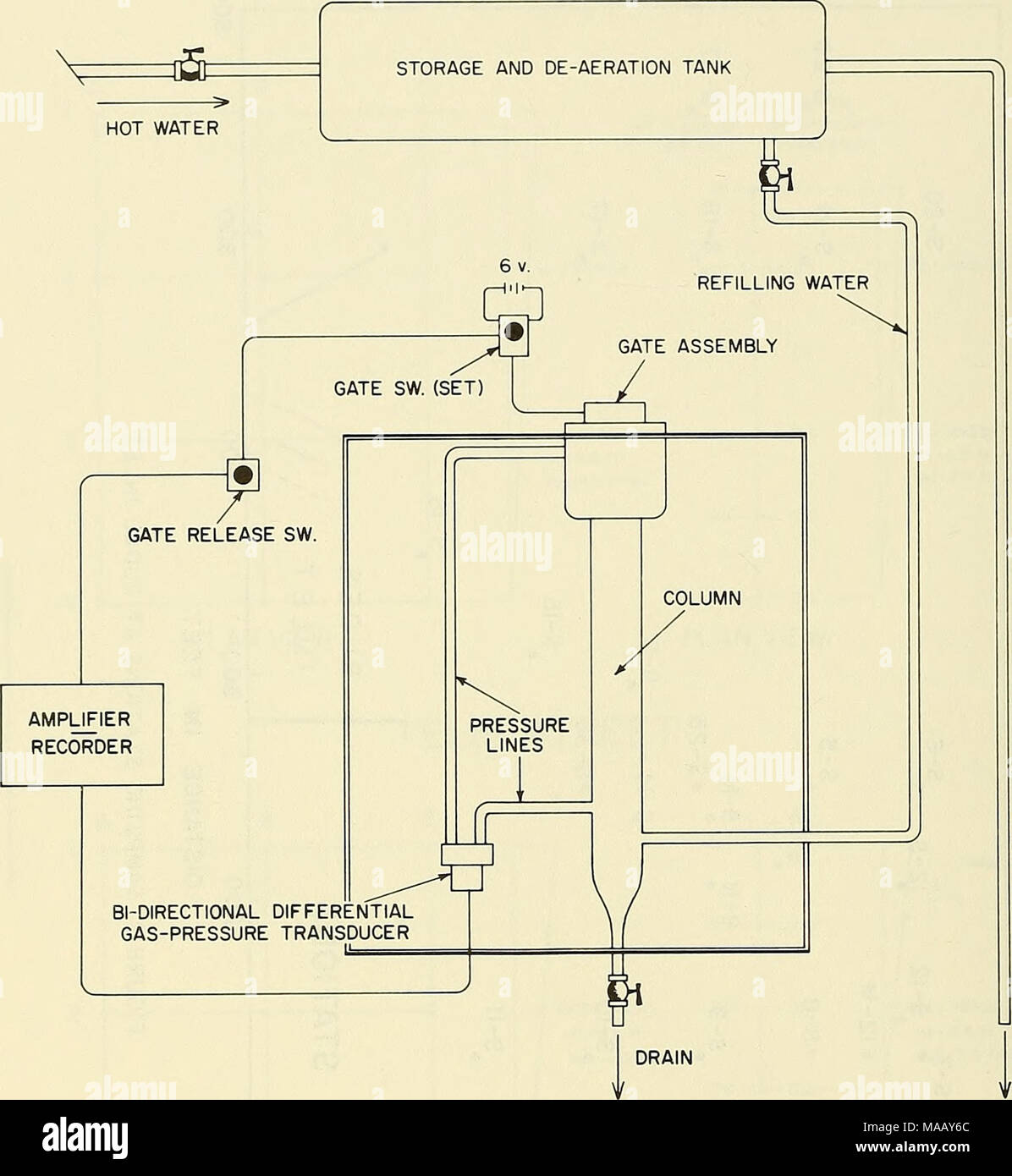 . Dynamic properties of immersed sand at Virginia Beach, Virginia ...