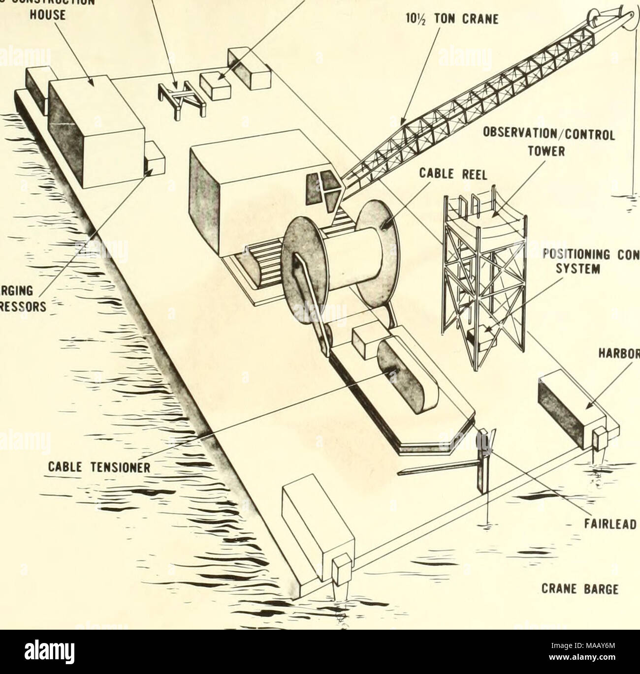 . Dynamic response of an ocean construction barge to various sea states ...