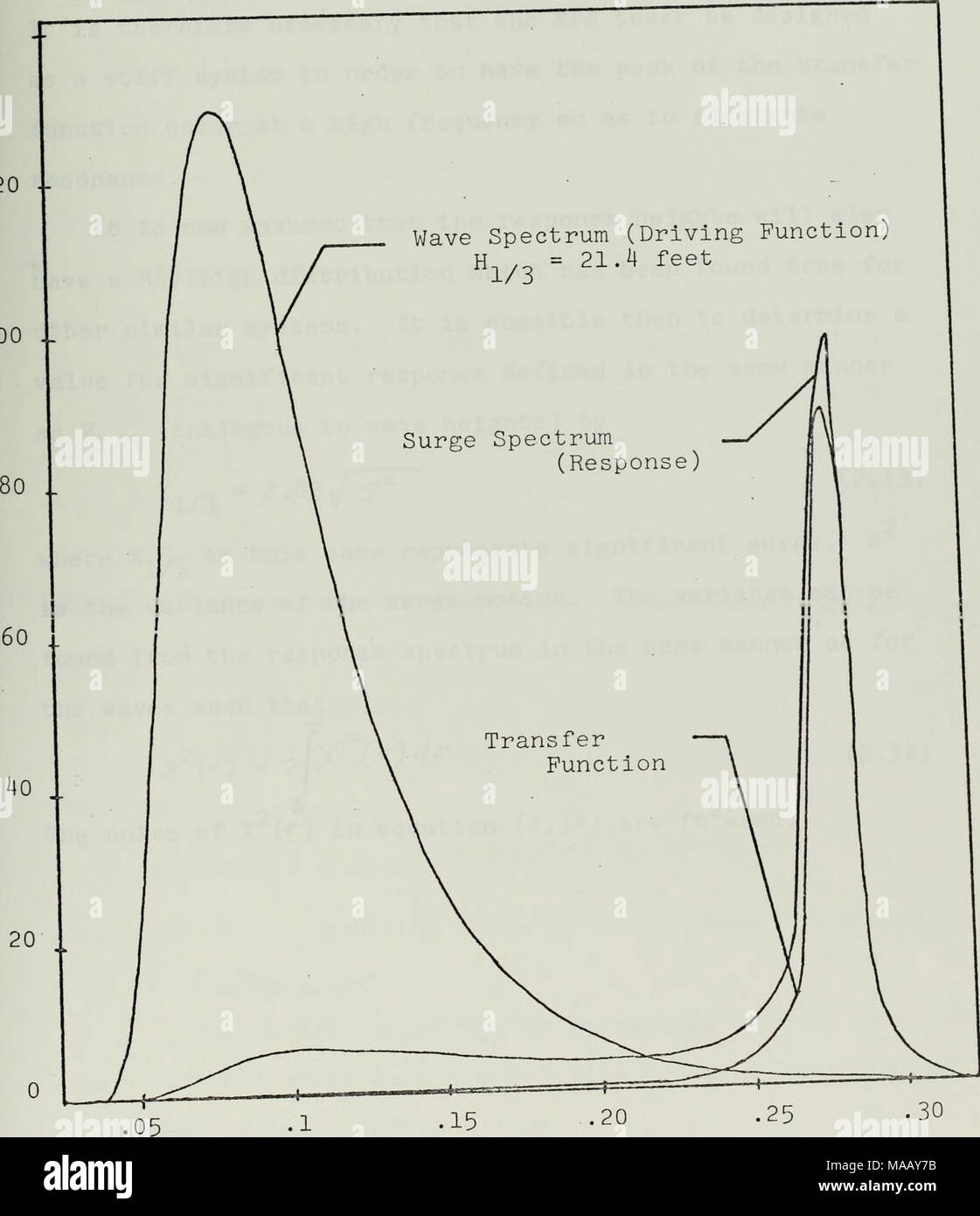 . Dynamic analysis of the Naval Postgraduate School ocean instrument ...