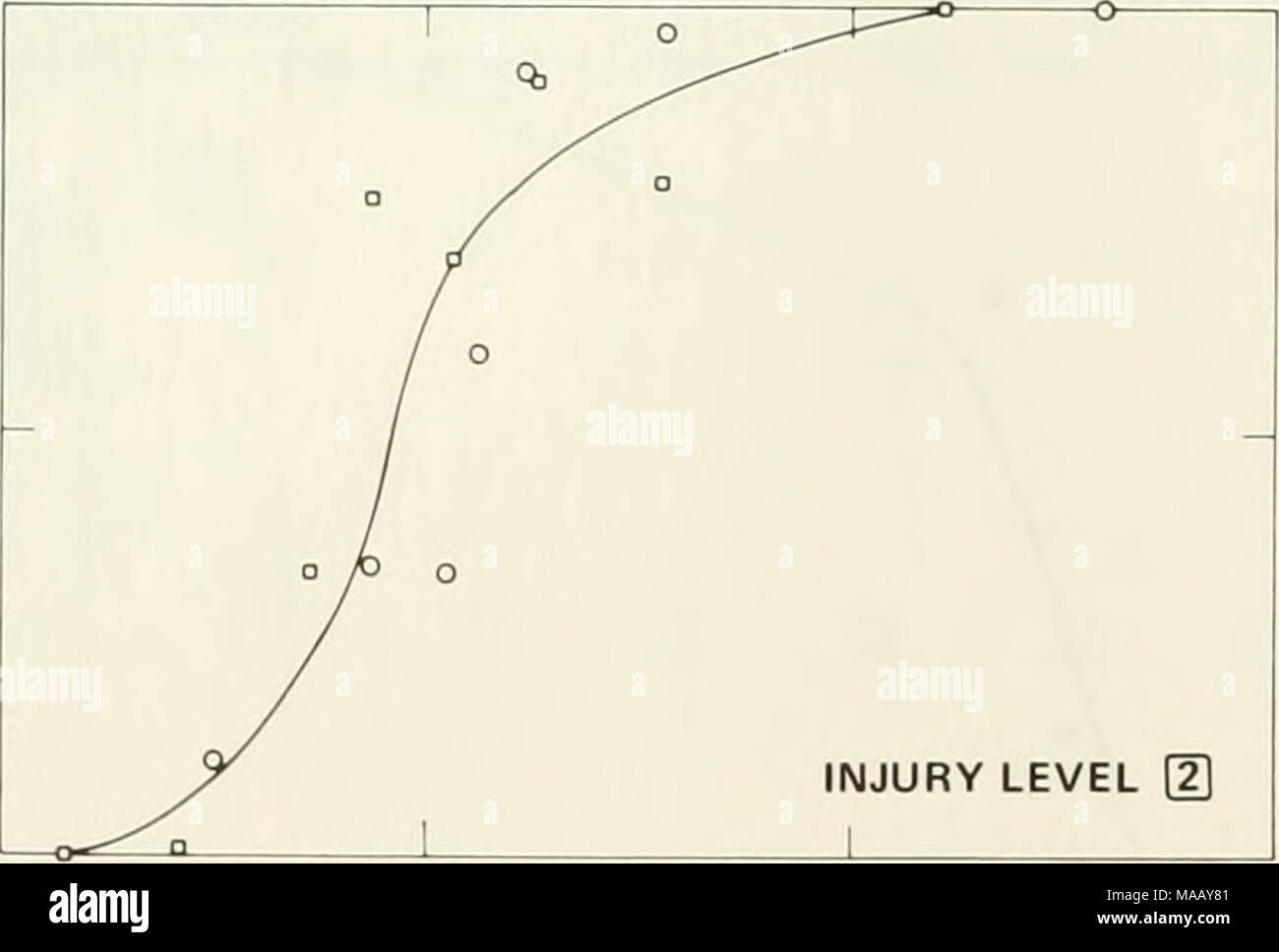 . Dynamical model for explosion injury to fish . 1.00 0.50 Stock Photo ...