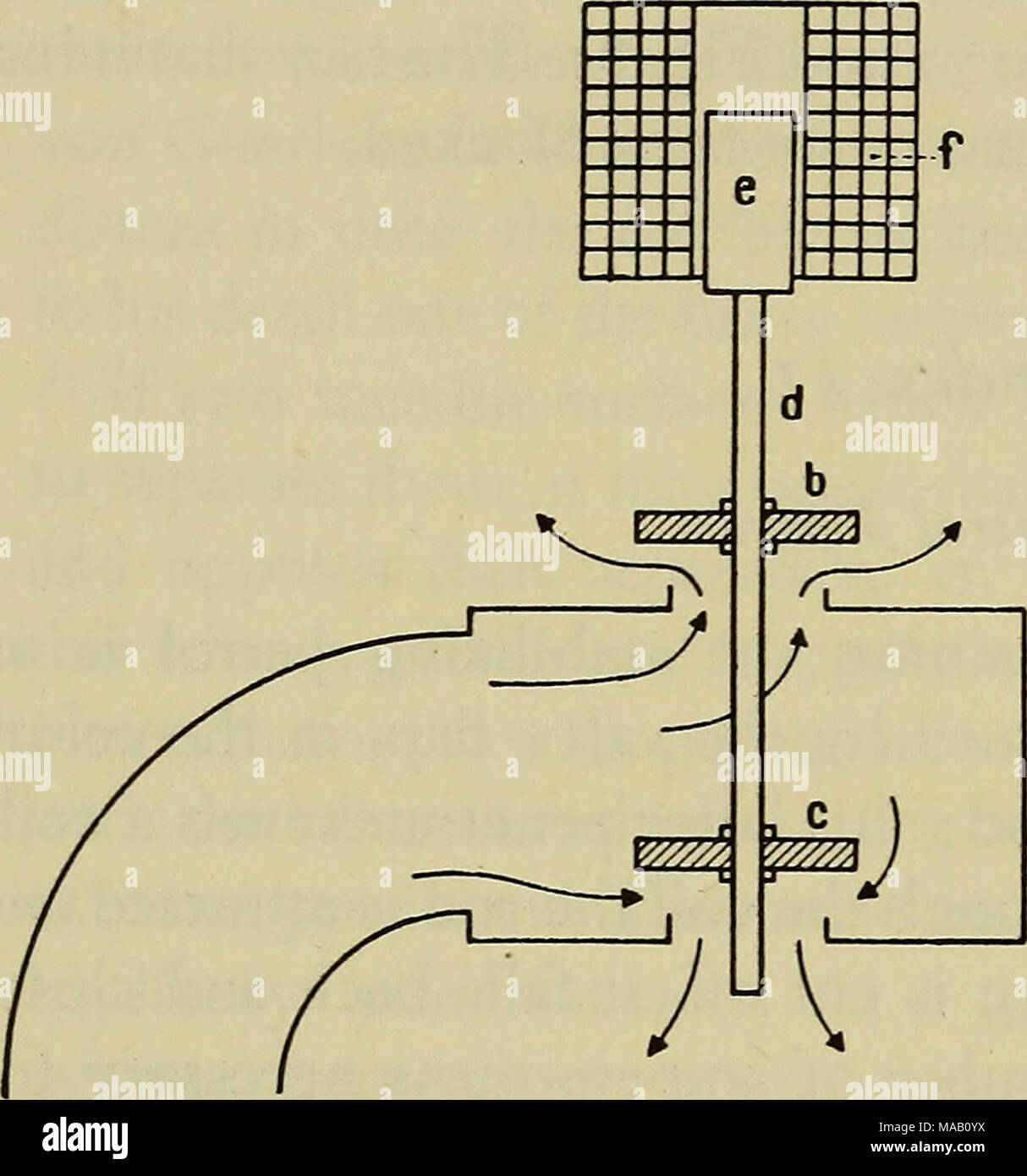 . Earth, sky, and sea . Fig. 26. Diagram of the electrically-com ...