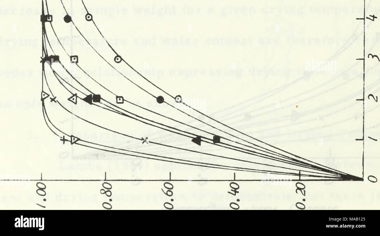 . The drying of marine sediments for water content determinations Stock ...