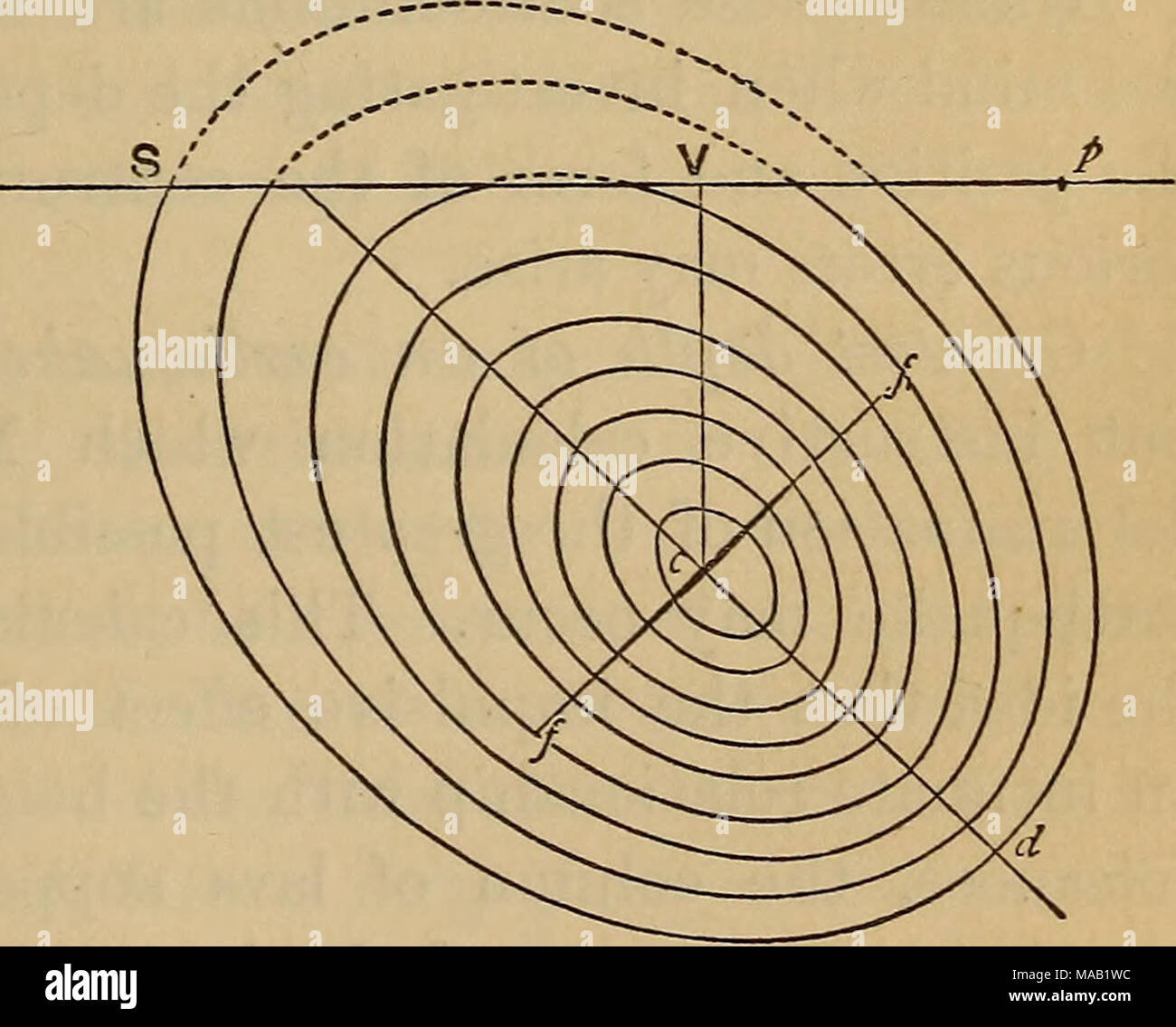 . Earthquakes and other earth movements . Fig. 33 Stock Photo - Alamy