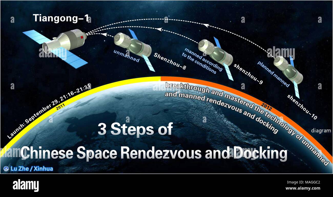 Beijing, China. 2nd Apr, 2018. The graphics shows the three steps of ...