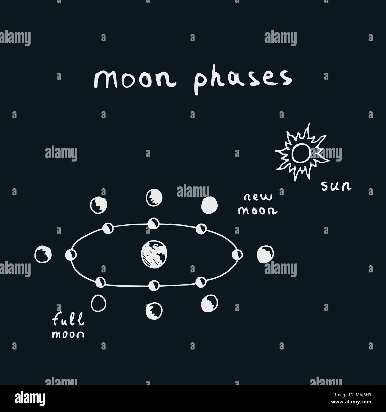 Moon phase Stock Vector Images - Alamy
